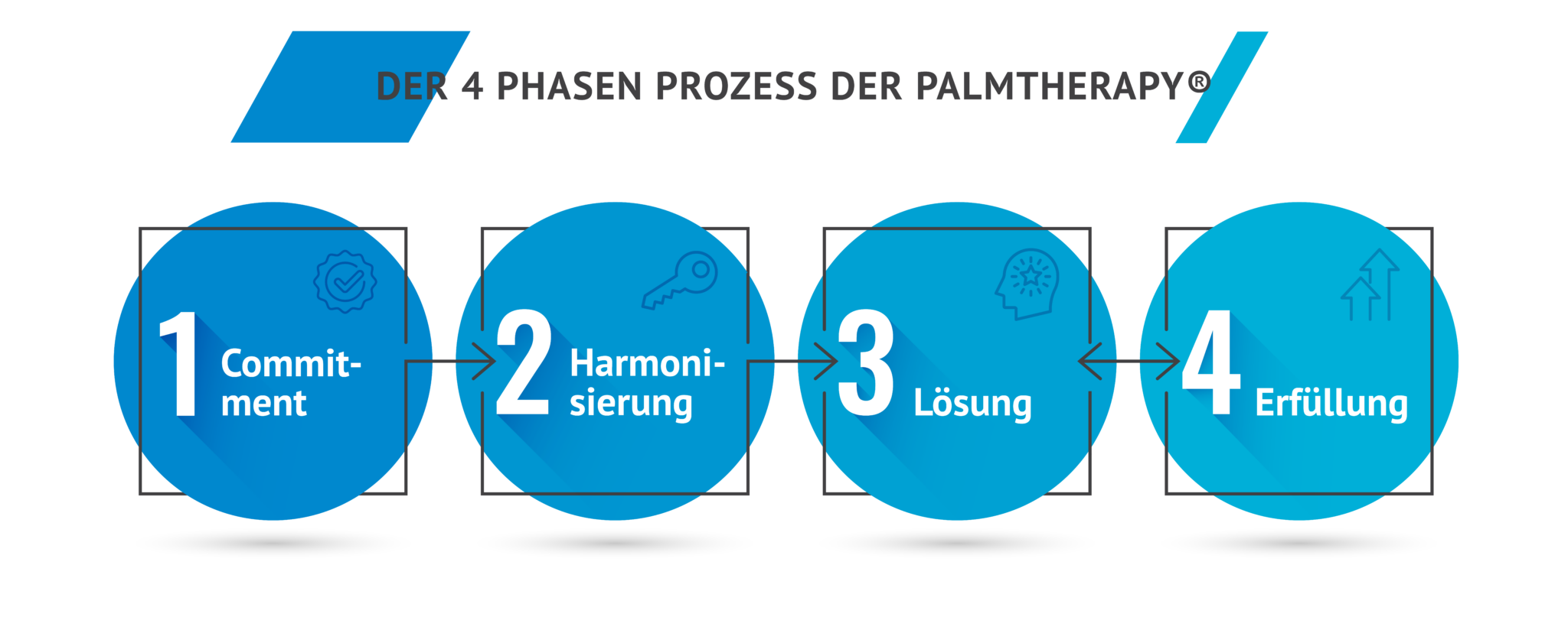 Offizielle Website der PALMTHERAPY® | Palmtherapy Academy
